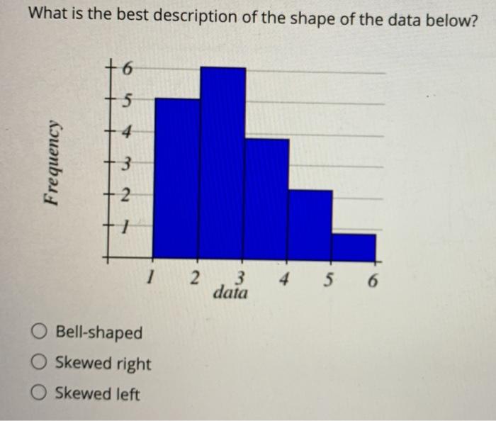 Solved What is the best description of the shape of the data | Chegg.com