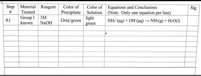 Solved complete all cells in 1st table using information | Chegg.com