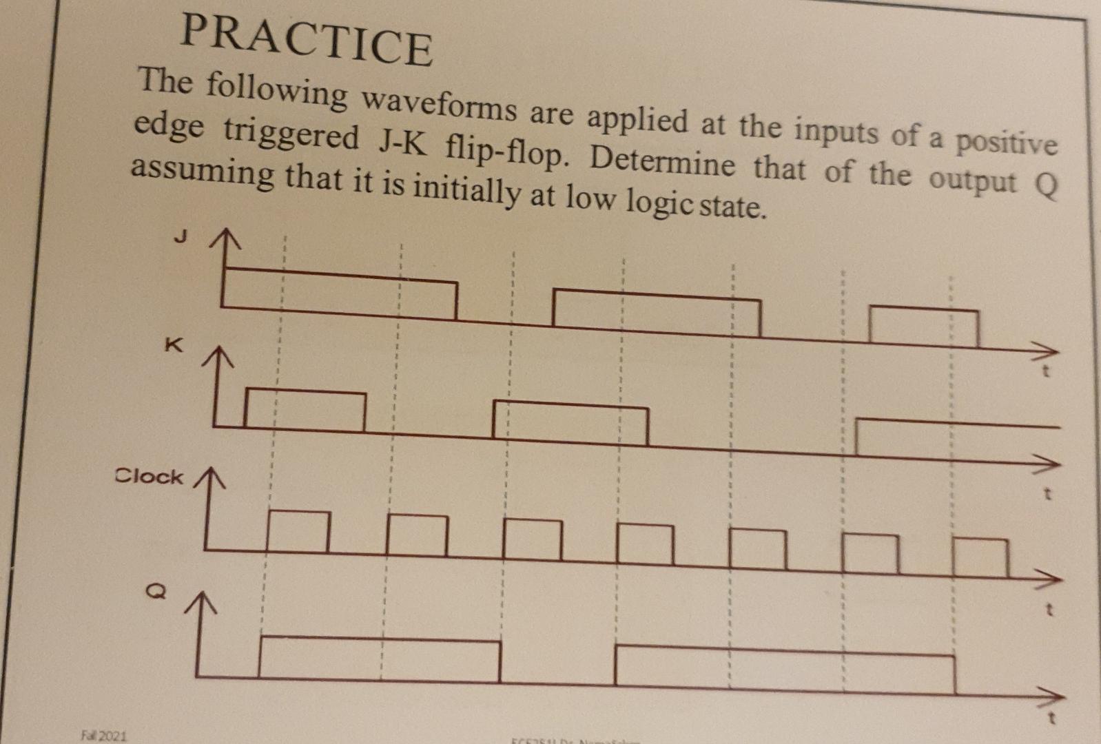 Solved PRACTICE The following waveforms are applied at the | Chegg.com
