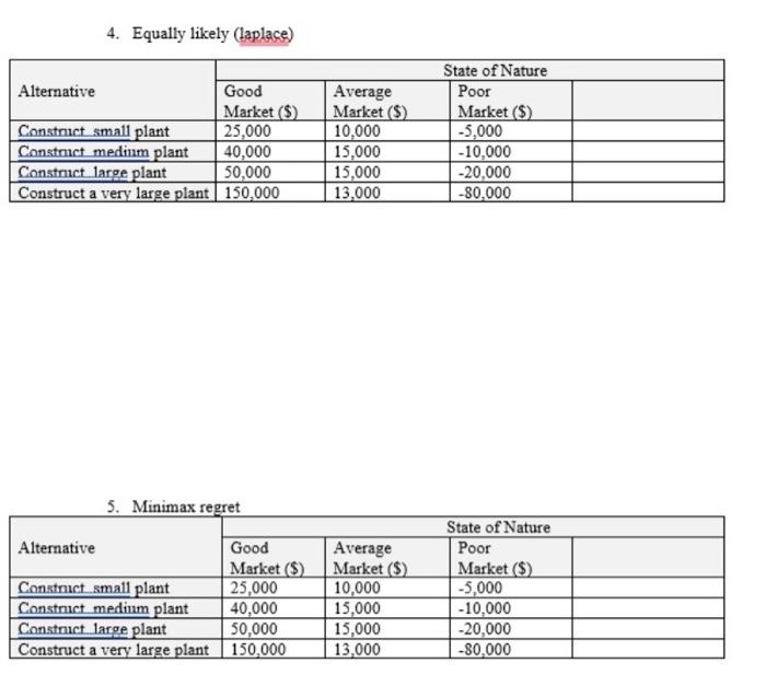 Solved 1- Consider the following payoff matrix - (α=0.9). | Chegg.com