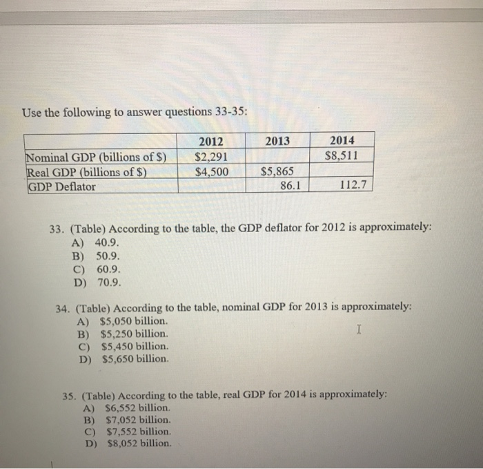 Solved Use the following to answer questions 33-35: 2013 | Chegg.com