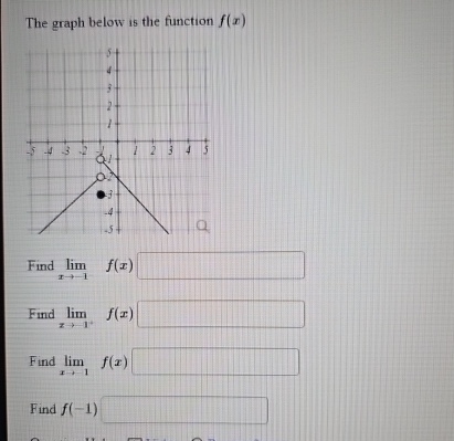 Solved The graph below is the function f(x)Find | Chegg.com