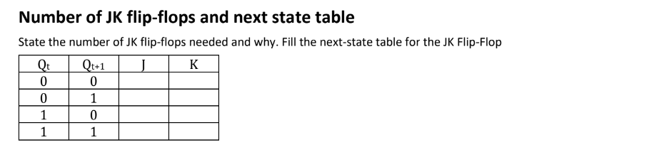 Solved Number of JK flip-flops and next state tableState the | Chegg.com