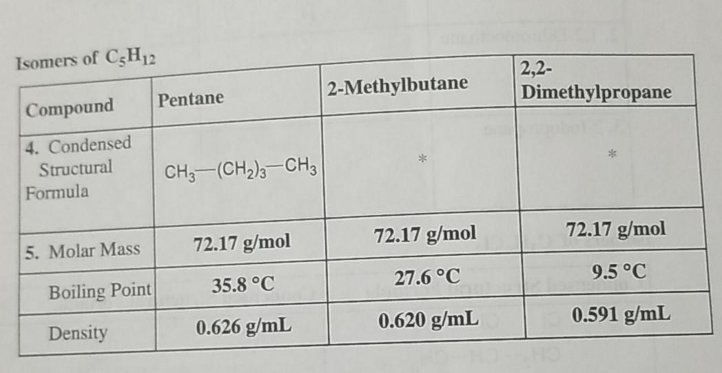 Condensed Structural Formula For 2 2 Dimethylbutane