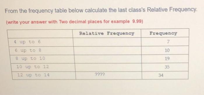 Solved From the frequency table below calculate the last | Chegg.com