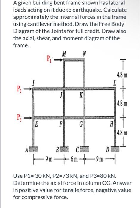 Solved A given building bent frame shown has lateral loads | Chegg.com