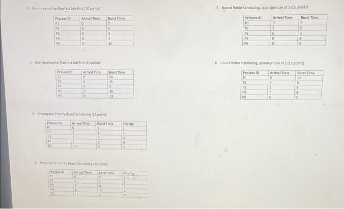Solved For each of the following process sets, draw the | Chegg.com