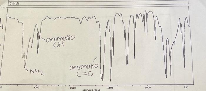Solved COHEN 001 21 - -aromatic CH "NH2 aromatic С=С 0 3000 | Chegg.com