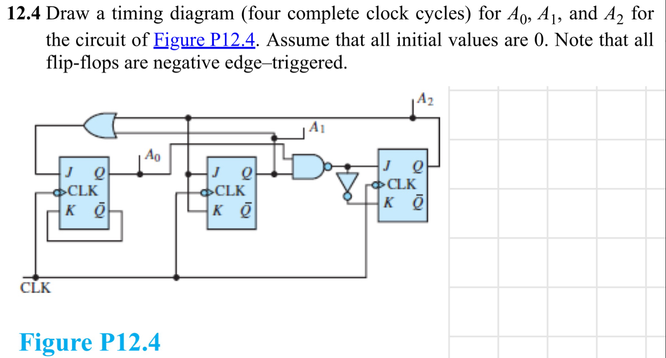Solved 12.4 ﻿Draw a timing diagram (four complete clock | Chegg.com