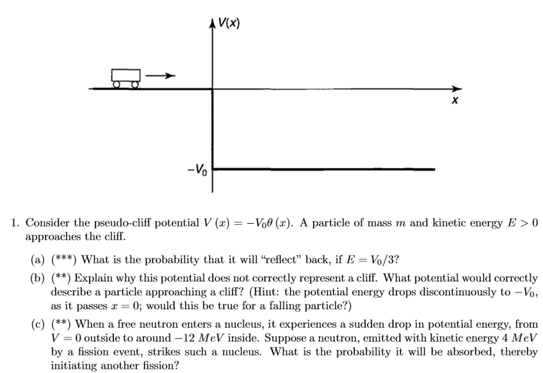 Consider the pseudo-cliff potential V(x)=-V0θ(x). ﻿A | Chegg.com