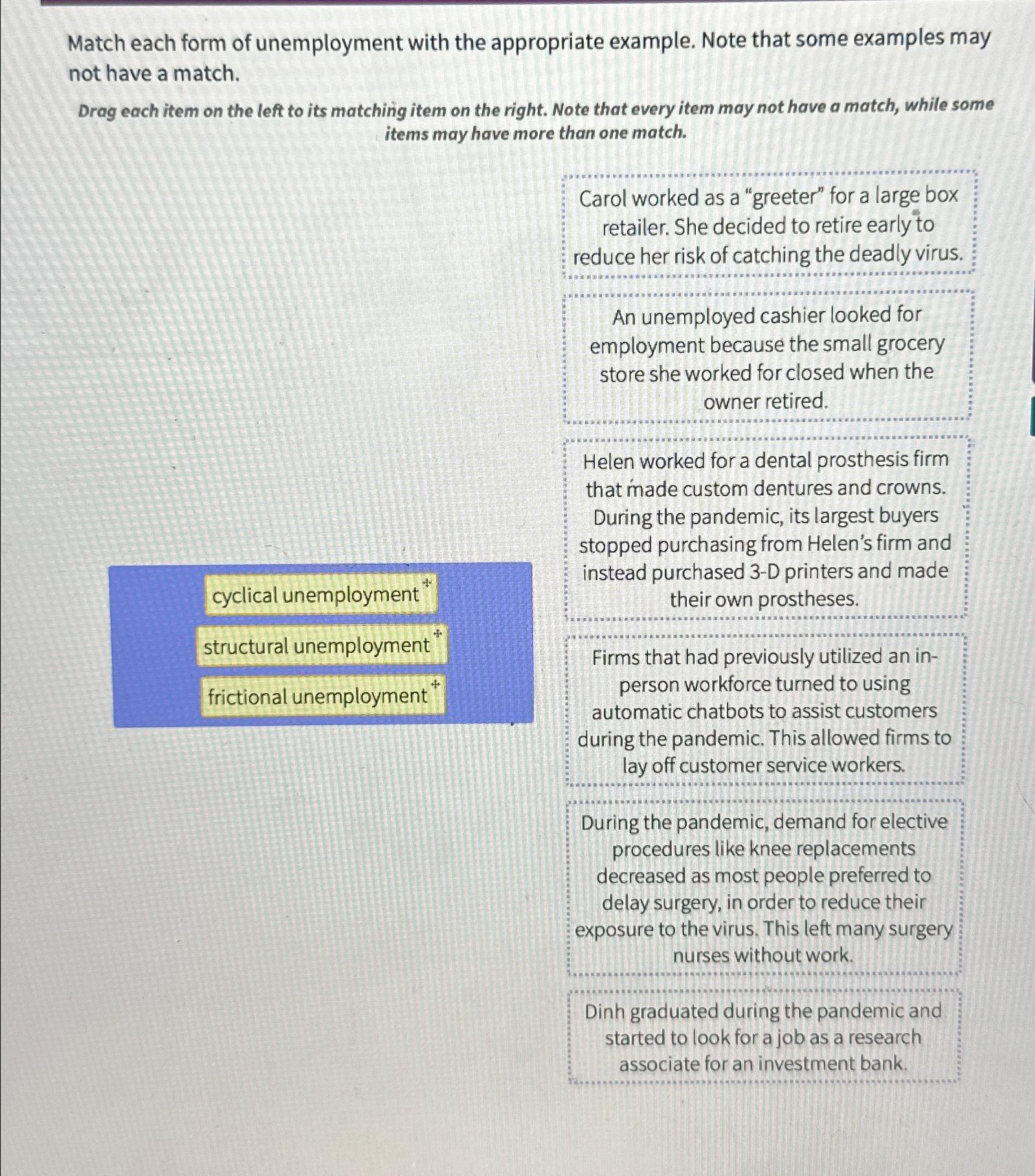 Solved Match each form of unemployment with the appropriate | Chegg.com