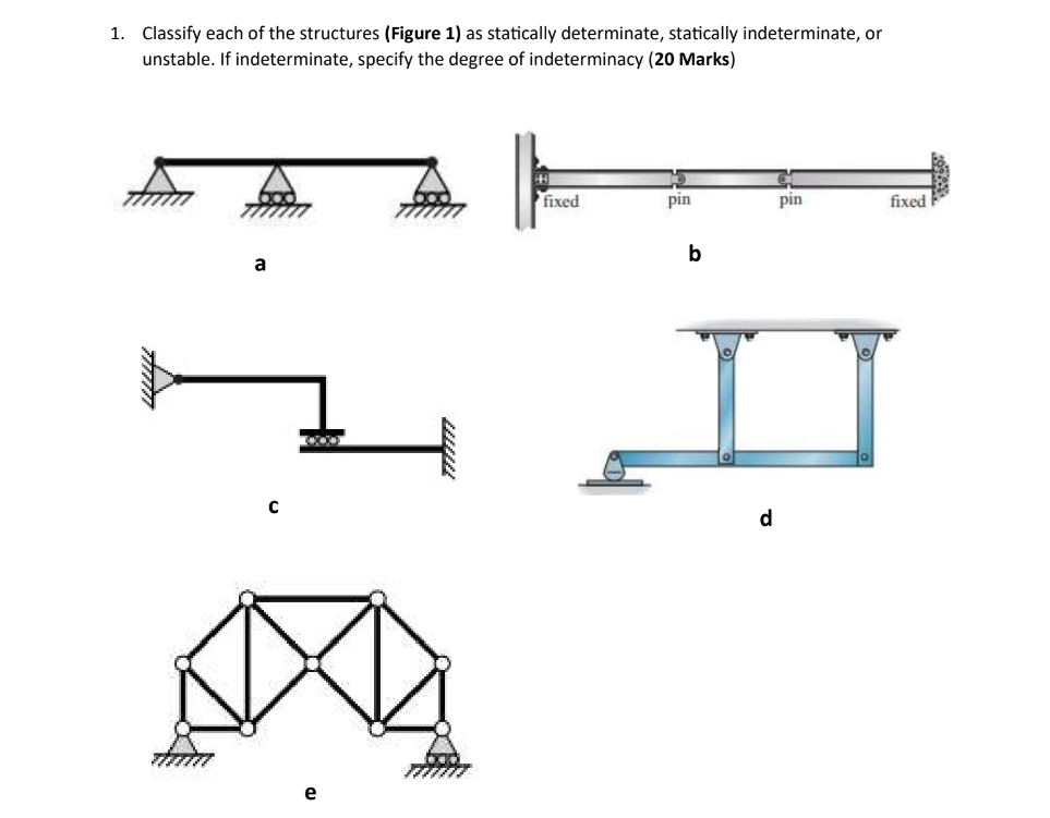 Solved Classify Each Of The Structures Figure 1 ﻿as