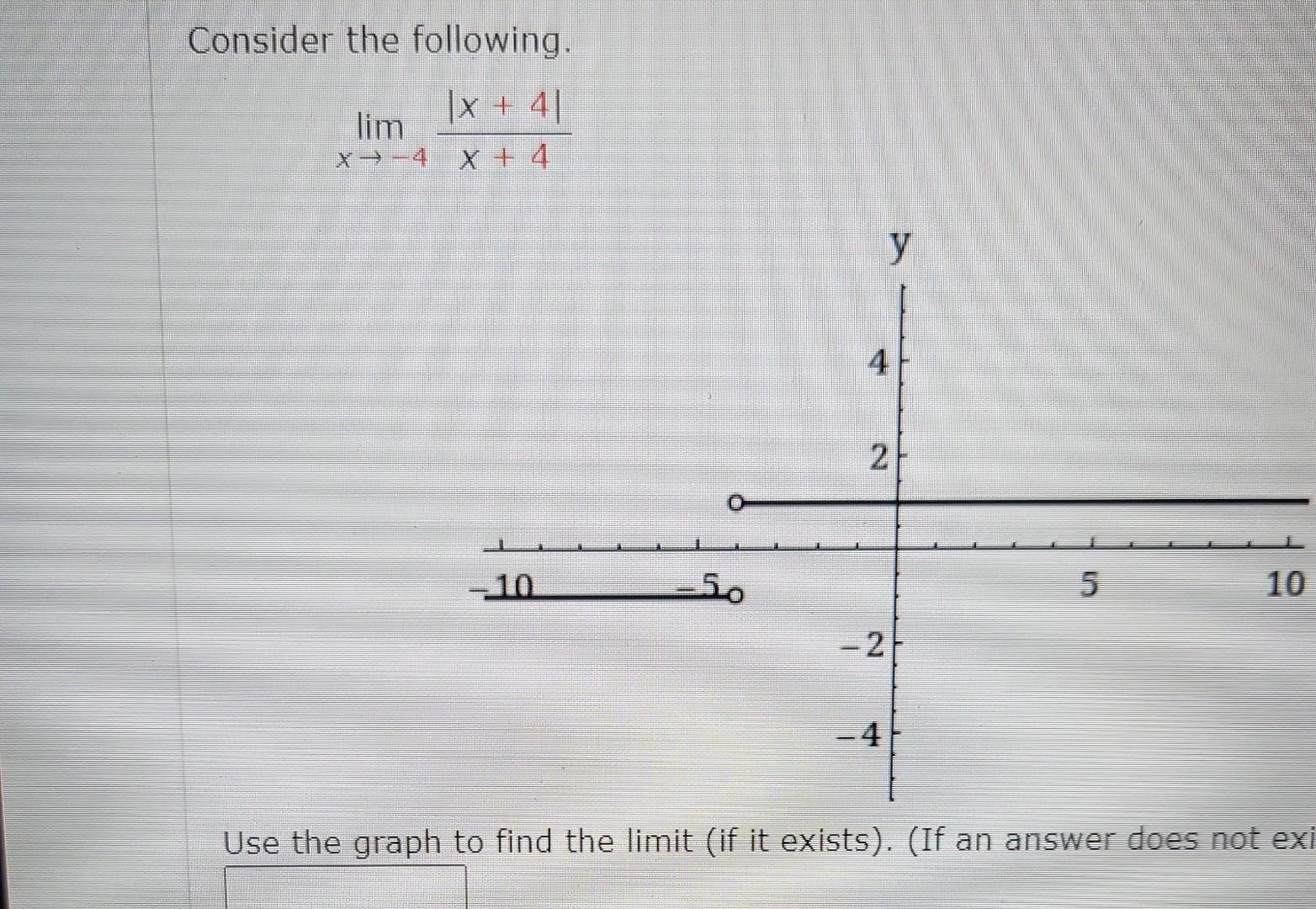 Solved Consider the following. limx→−4x+4∣x+4∣ Use the graph | Chegg.com