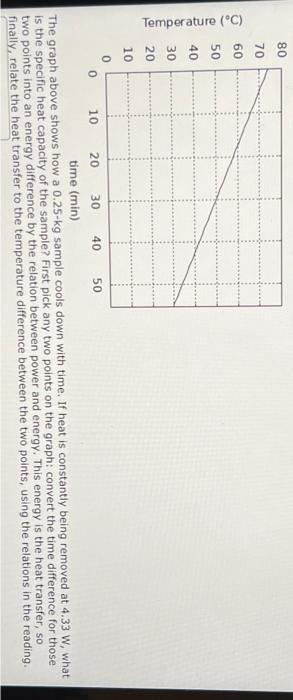 Solved The graph above shows how a 0.25−kg sample cools down | Chegg.com