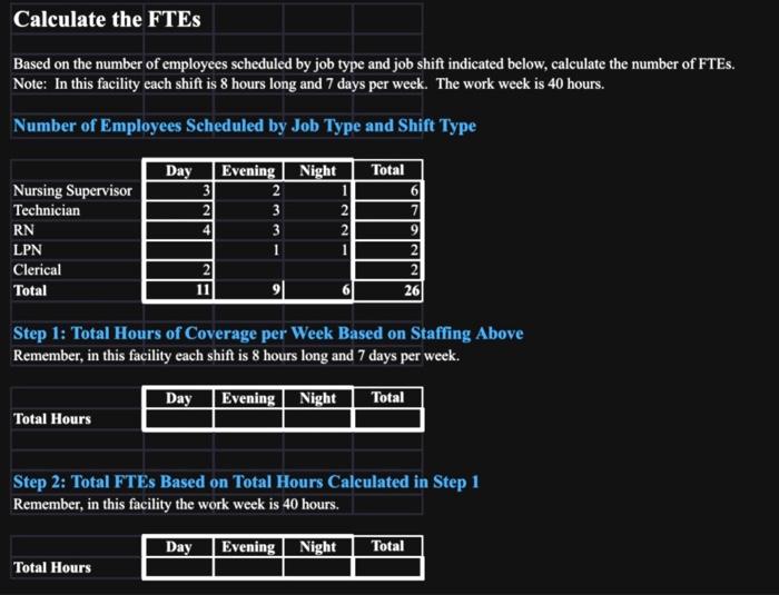Solved Calculate the FTEs Based on the number of employees | Chegg.com