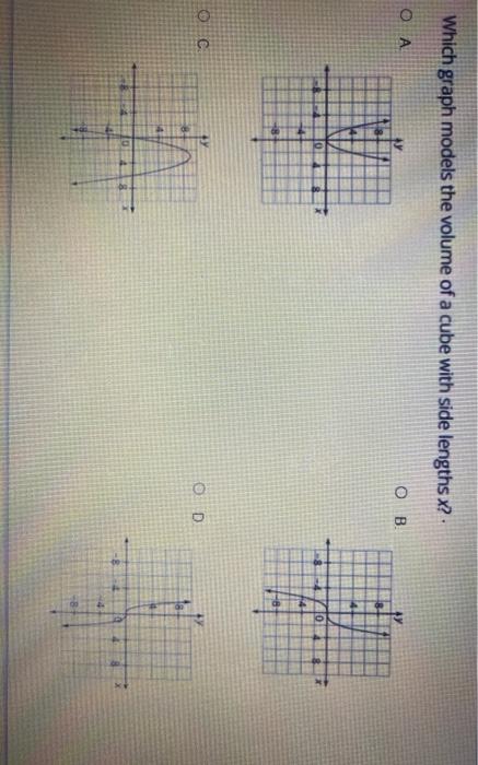 Solved Which graph models the volume of a cube with side | Chegg.com
