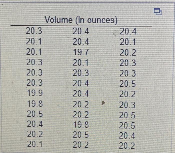 Solved The accompanying table contains the data for the | Chegg.com