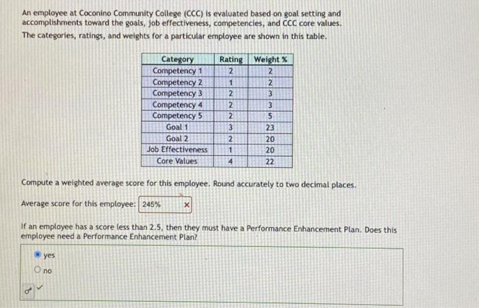 Solved An employee at Coconino Community College (CCC) is | Chegg.com