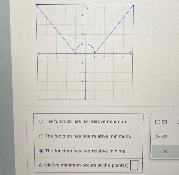 Solved -4 -3 -2 7 4 3+ 2 -2+ -3+ -4 2 3 चं The function has | Chegg.com