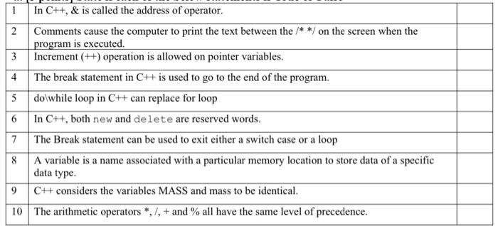 Solved \begin{tabular}{|l|ll|} \hline The expressions | Chegg.com