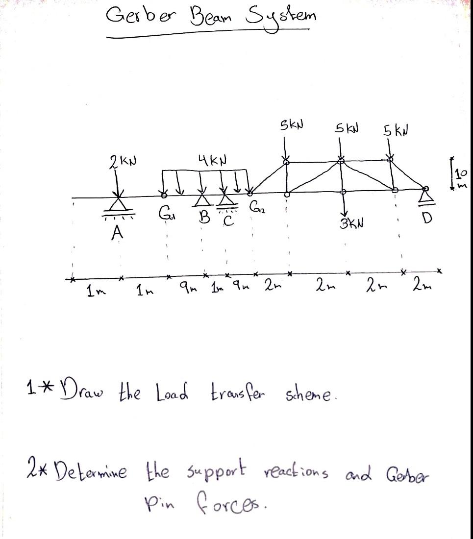 Solved Gerber Beam System 1* Draw the Load trausfer sheme. | Chegg.com