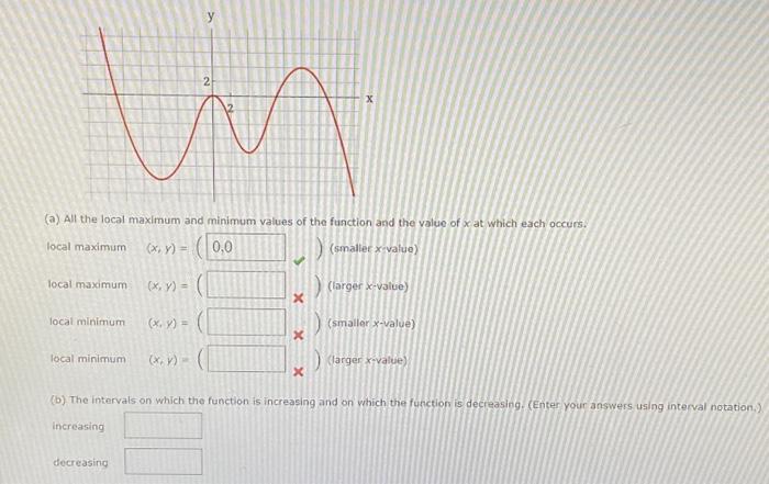 Solved The hraph of a function f is given. use the graph to | Chegg.com