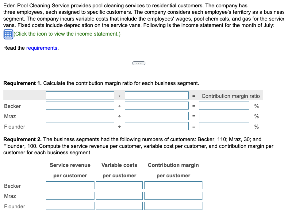 Solved Requirement 1. ﻿Calculate the contribution margin | Chegg.com