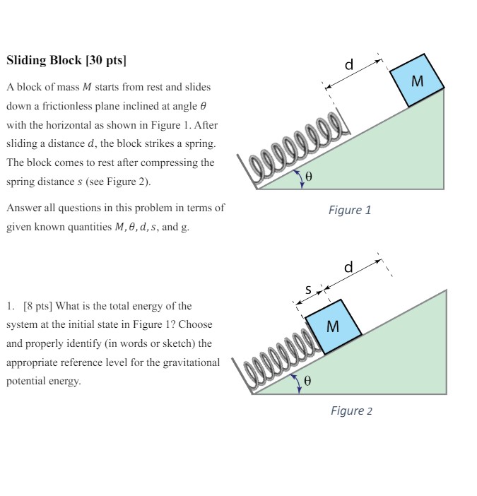 Solved Sliding Block pts]A block of mass M ﻿starts from | Chegg.com