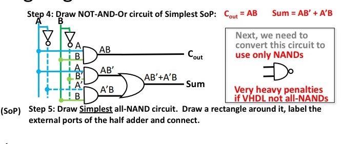 Step 4: Draw NOT-AND-Or circuit of Simplest SoP: Cout | Chegg.com