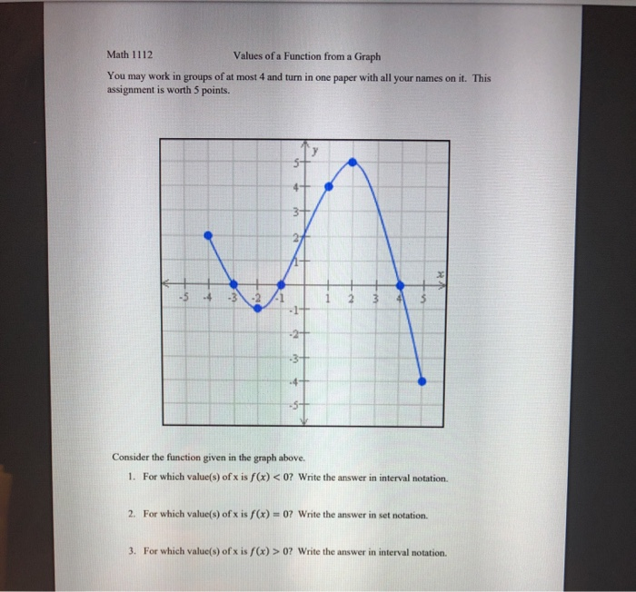 Solved Math 1112 Values of a Function from a Graph You may | Chegg.com