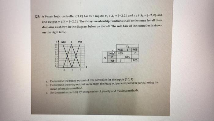 Solved Q3: A fuzzy logic controller (FLC) has two inputs: x, | Chegg.com