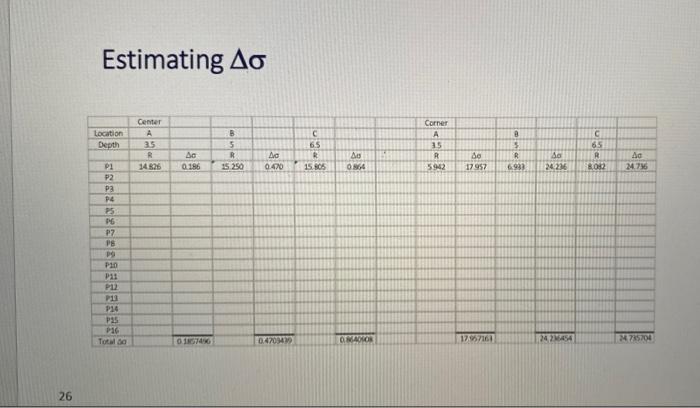 Solved When using The Boussinesq method, after setting up | Chegg.com