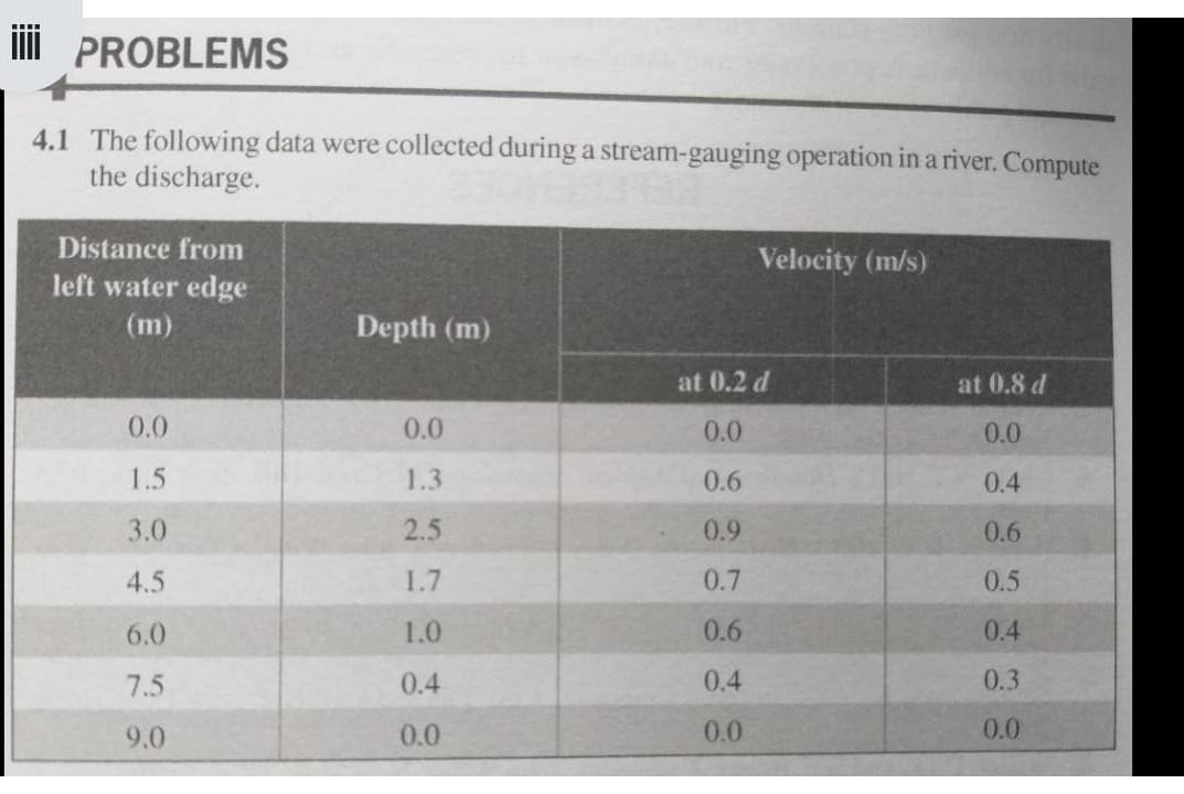 Solved 4.1 The following data were collected during a | Chegg.com