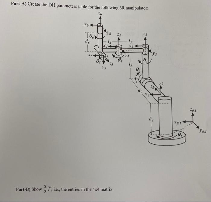 Solved Part-A) Create the DH parameters table for the | Chegg.com