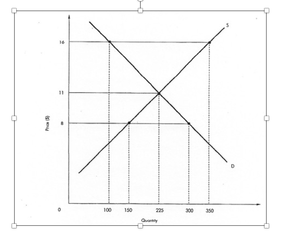 Solved Use the following graphs to answer the next three | Chegg.com