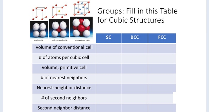 Solved Groups: Fill in this Table for Cubic Structures 9 . | Chegg.com