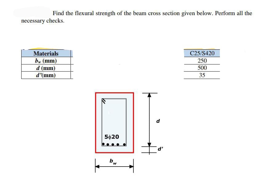 Solved Find the flexural strength of the beam cross section | Chegg.com