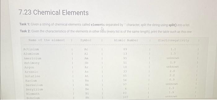 Solved Task 1: Given a atring ol chemical elements called | Chegg.com