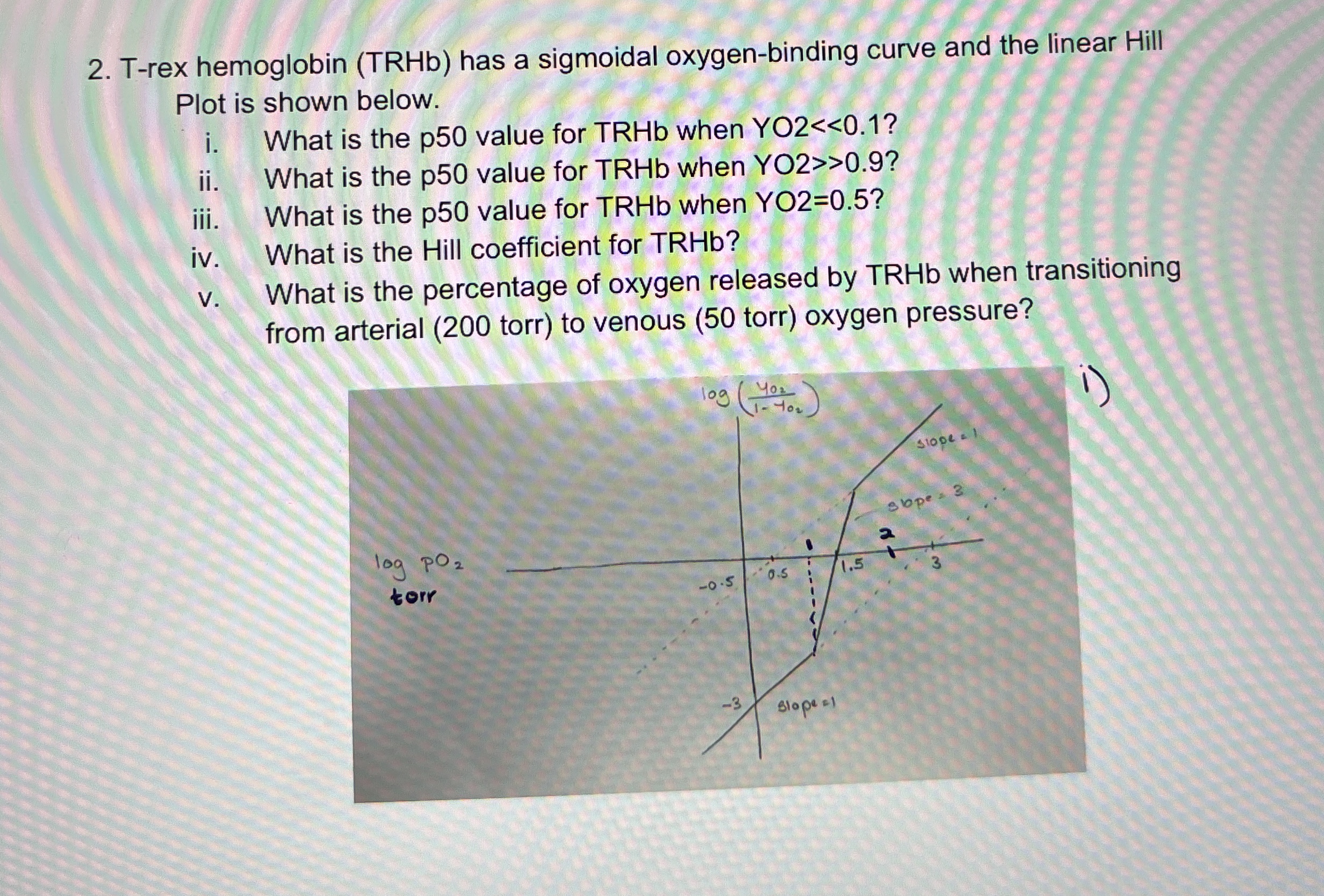 Solved T Rex Hemoglobin Trhb ﻿has A Sigmoidal