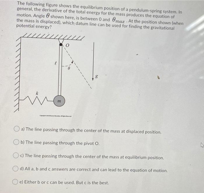 Solved The following figure shows the equilibrium position | Chegg.com