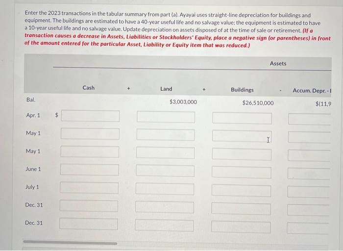 Solved B. Enter the 2023 transactions into tbe tabular | Chegg.com