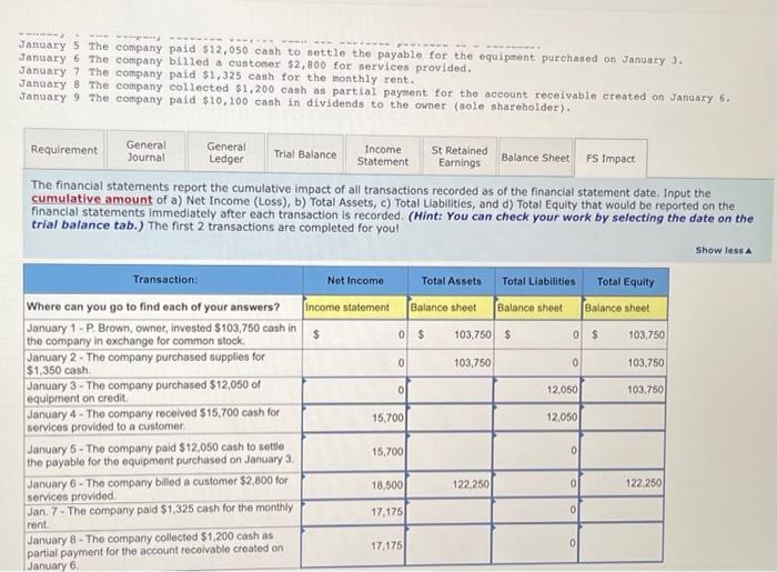 Solved January 5 The company paid $12,050 cash to settle the | Chegg.com