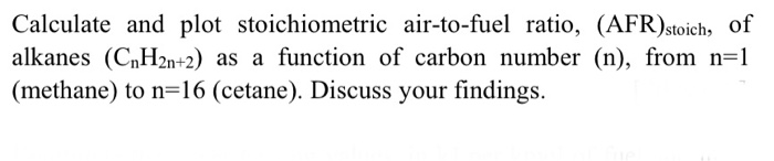Solved Calculate and plot stoichiometric air-to-fuel ratio, | Chegg.com