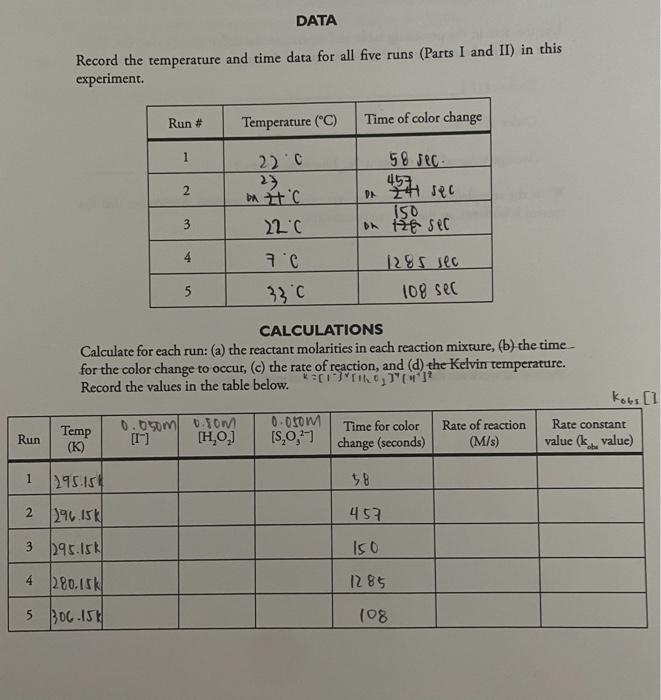 Solved Determination of the order of each reactant. Table I. | Chegg.com
