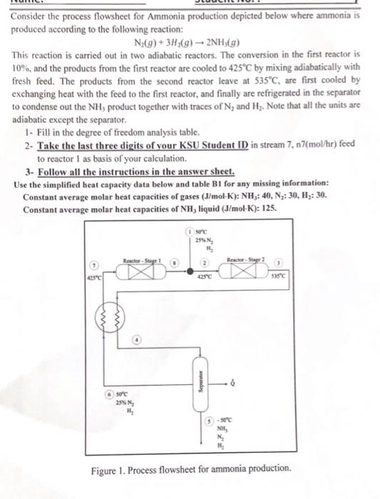 Solved Consider the process flowsheet for Ammonia production | Chegg.com