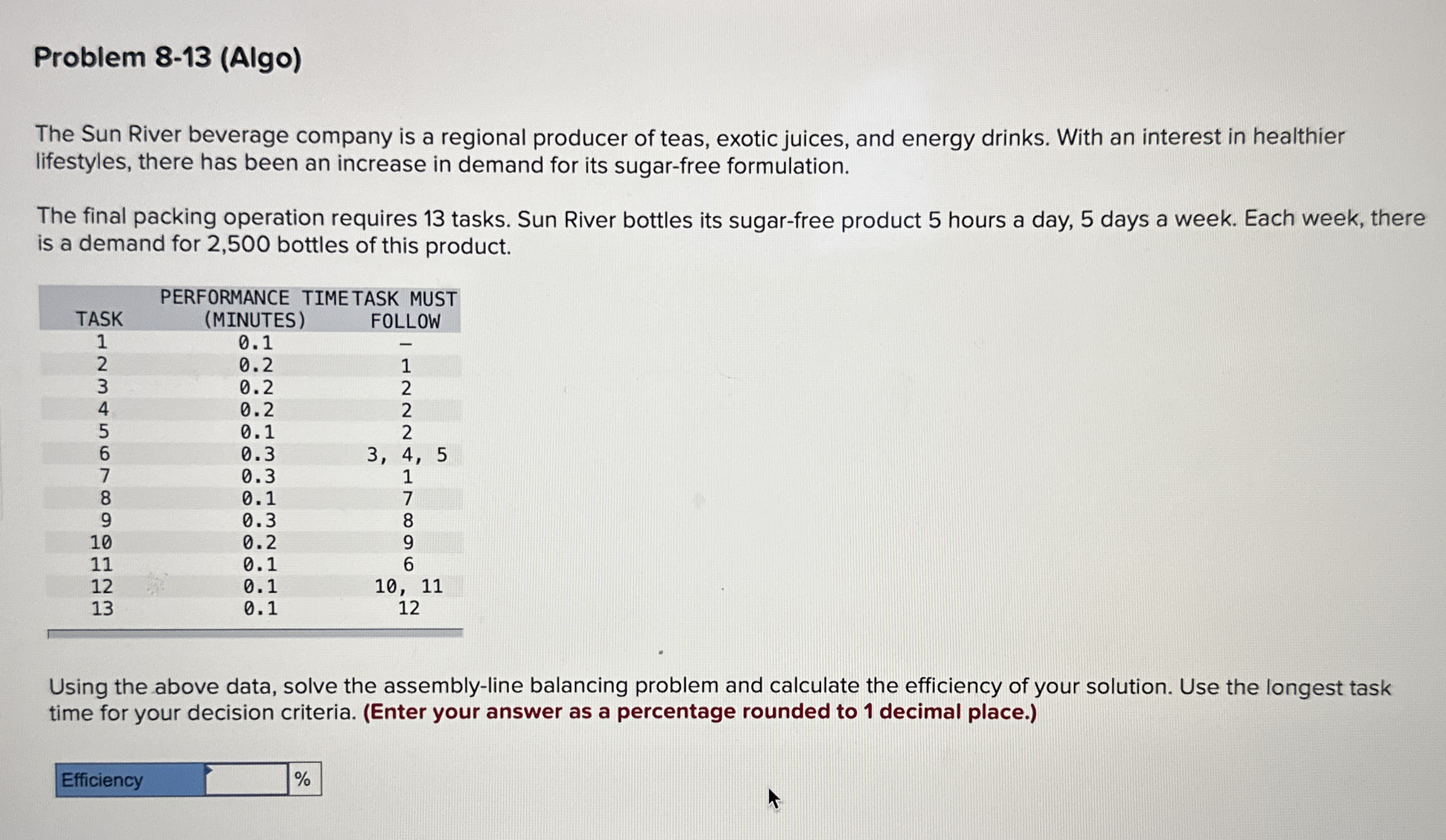 Solved Problem 8-13 (Algo)The Sun River beverage company is | Chegg.com