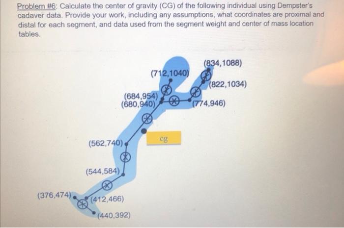 Problem #6: Calculate the center of gravity (CG) of | Chegg.com