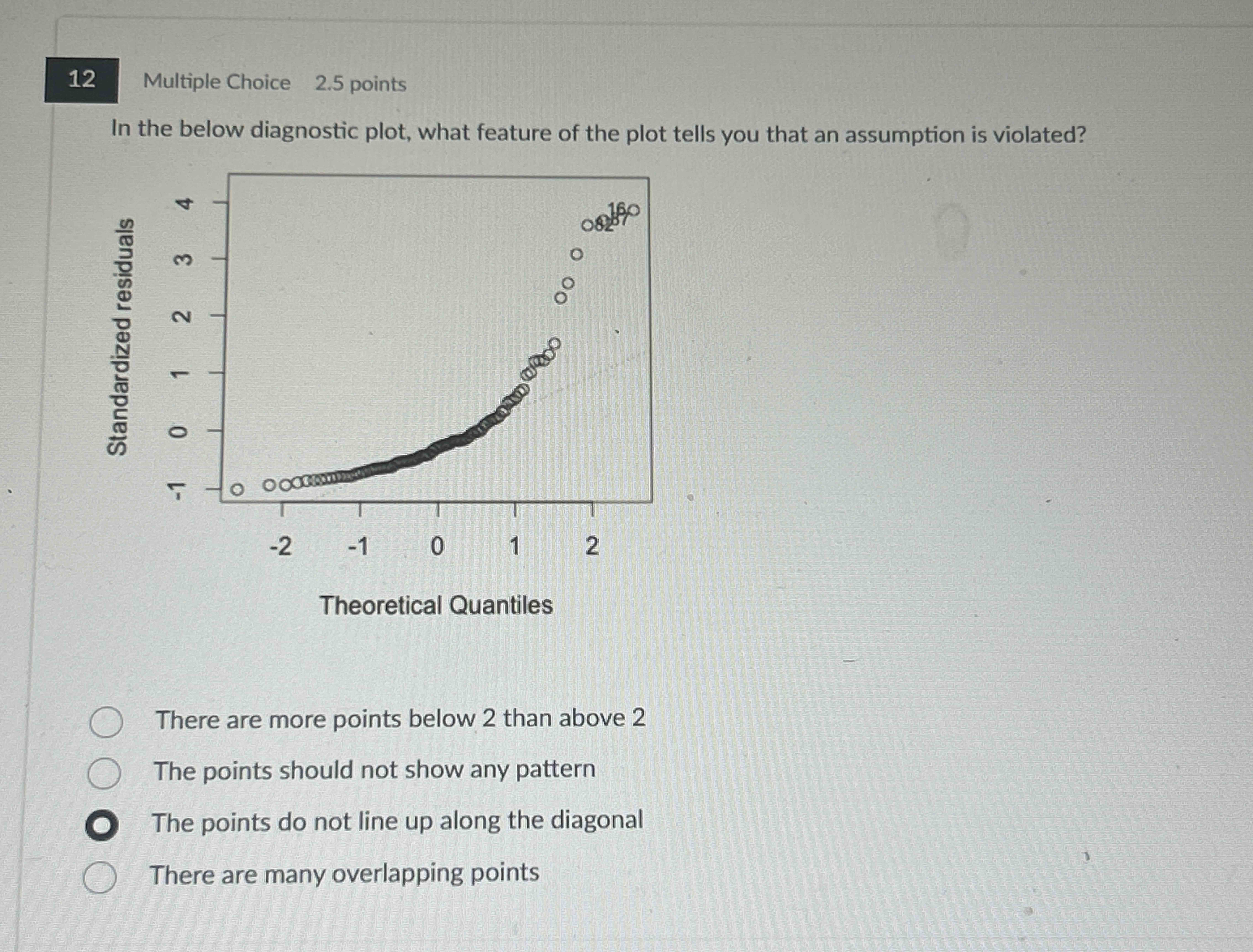 Solved In the below diagnostic plot, what feature of the | Chegg.com