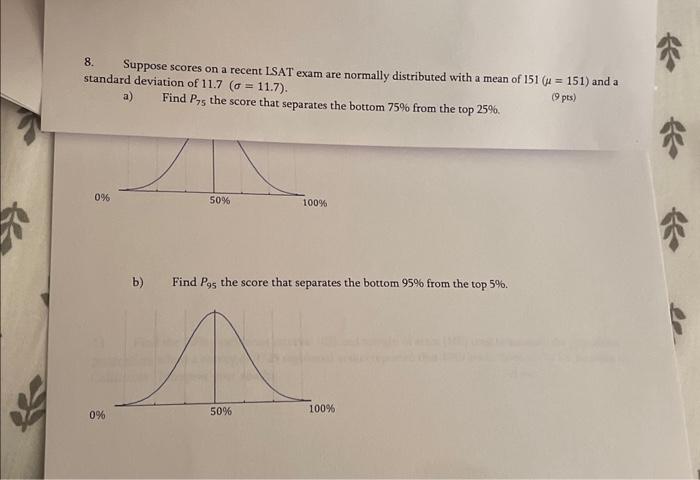 Solved 8. Suppose scores on a recent LSAT exam are normally | Chegg.com