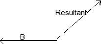 Solved How do you find the missing vector?Given vector "B" | Chegg.com